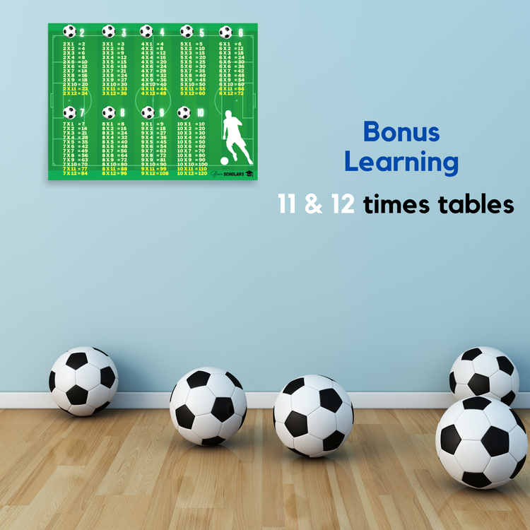 Multiplication Charts for Kids' Room | Soccer Sports Posters