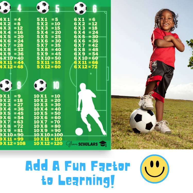 Multiplication Charts for Kids' Room | Soccer Sports Posters