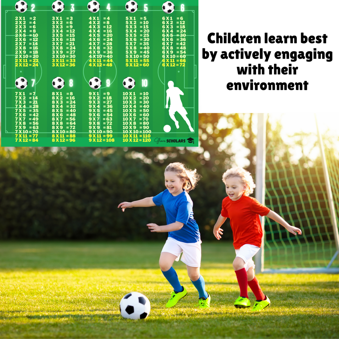 Multiplication Charts for Kids' Room | Soccer Sports Posters
