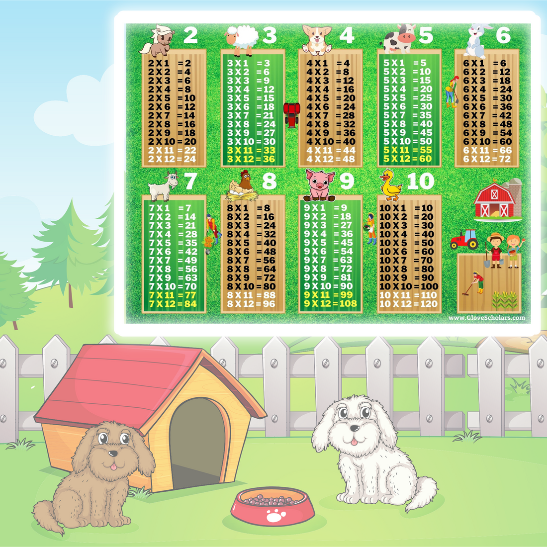 Multiplication Times Table Farm Poster/Chart - Unframed