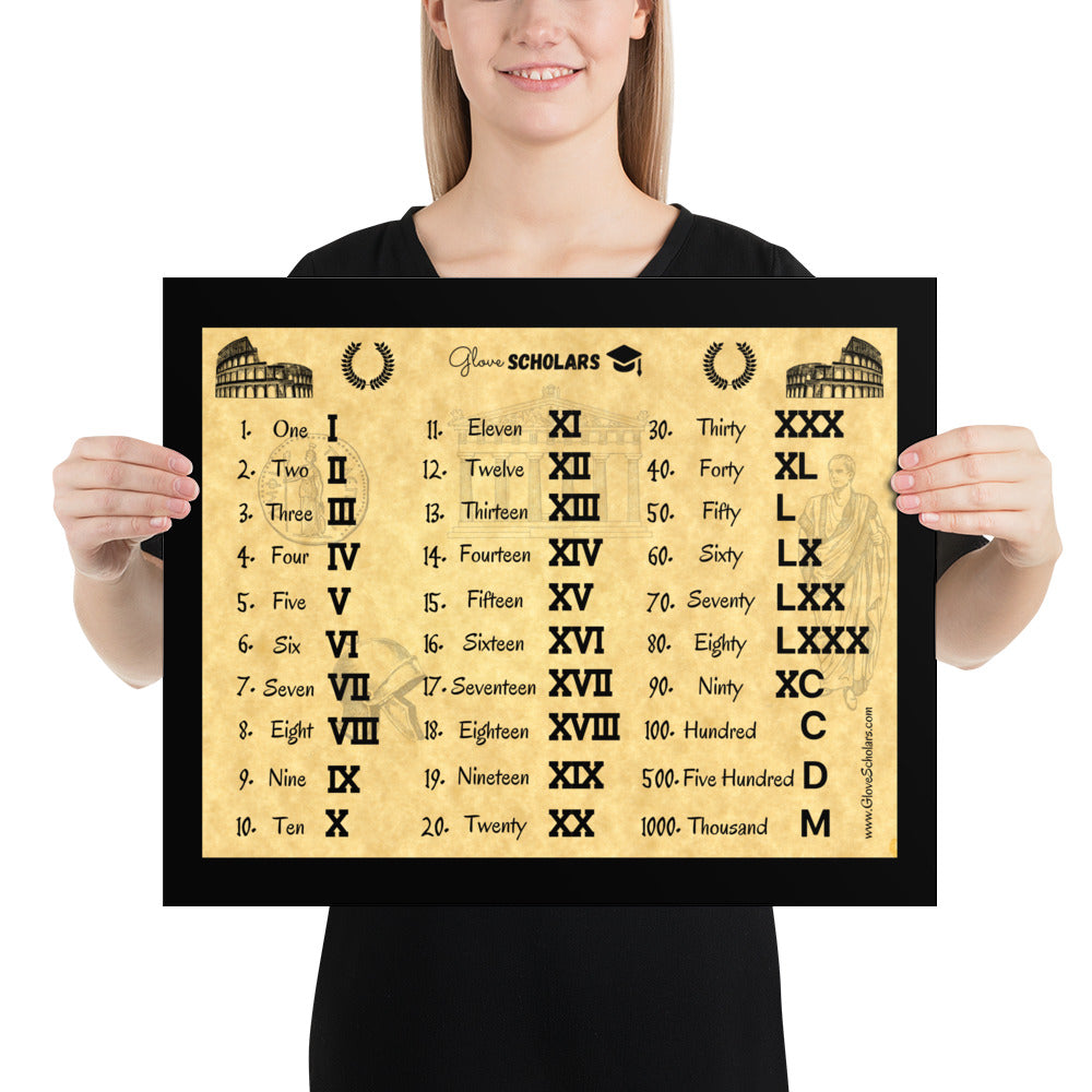 Roman Numerals To Numbers Poster - Educational Room Posters | Charts