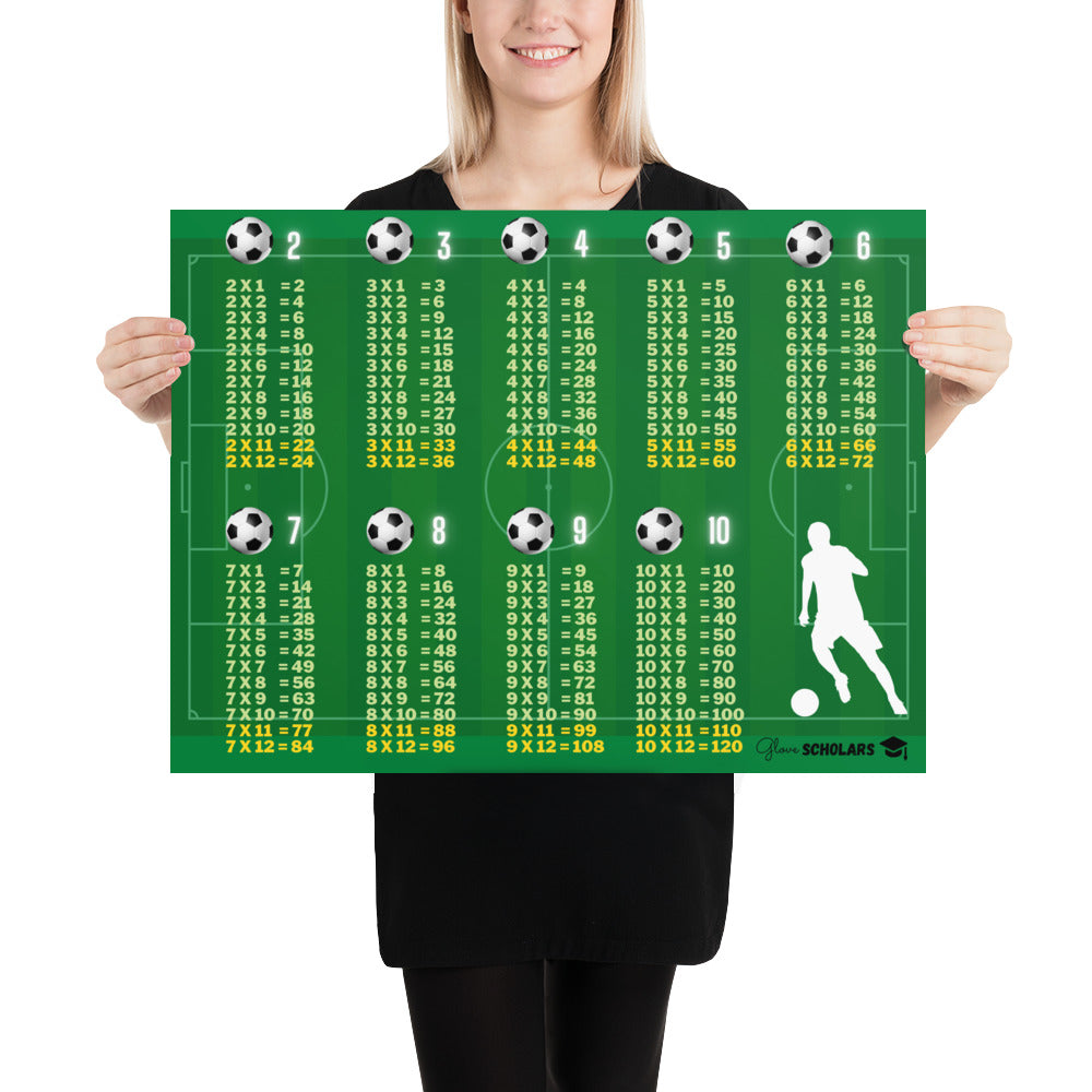 Multiplication Charts for Kids' Room | Soccer Sports Posters
